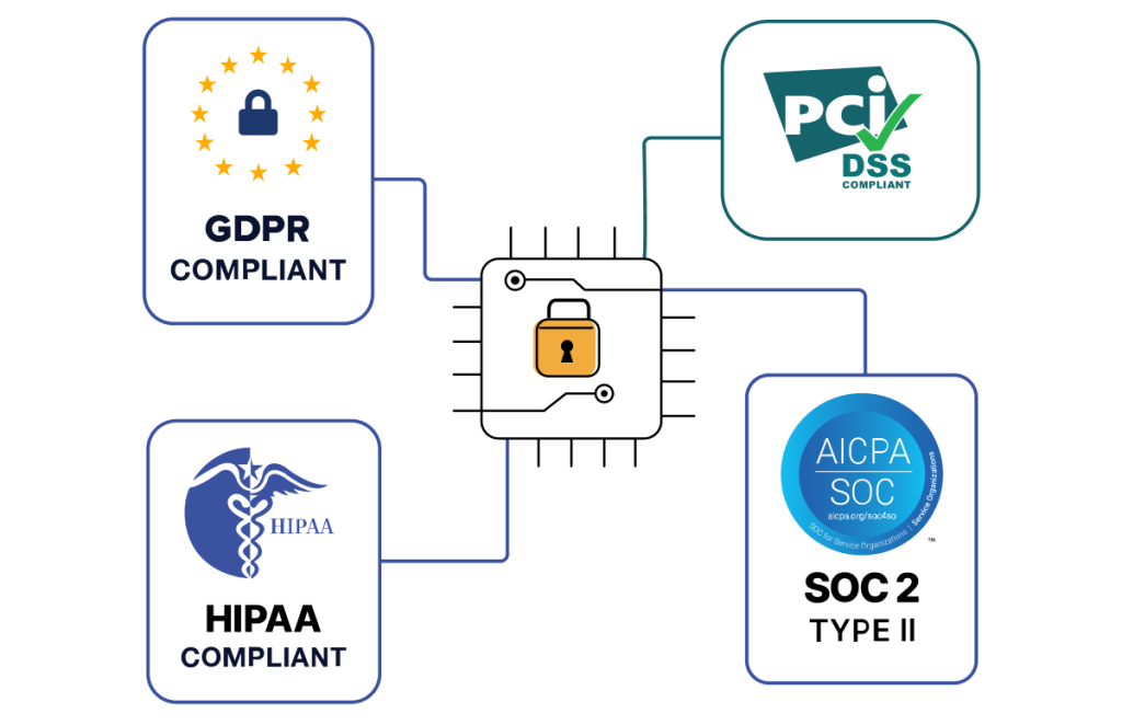 Electronic Signature Software & API - BoldSign